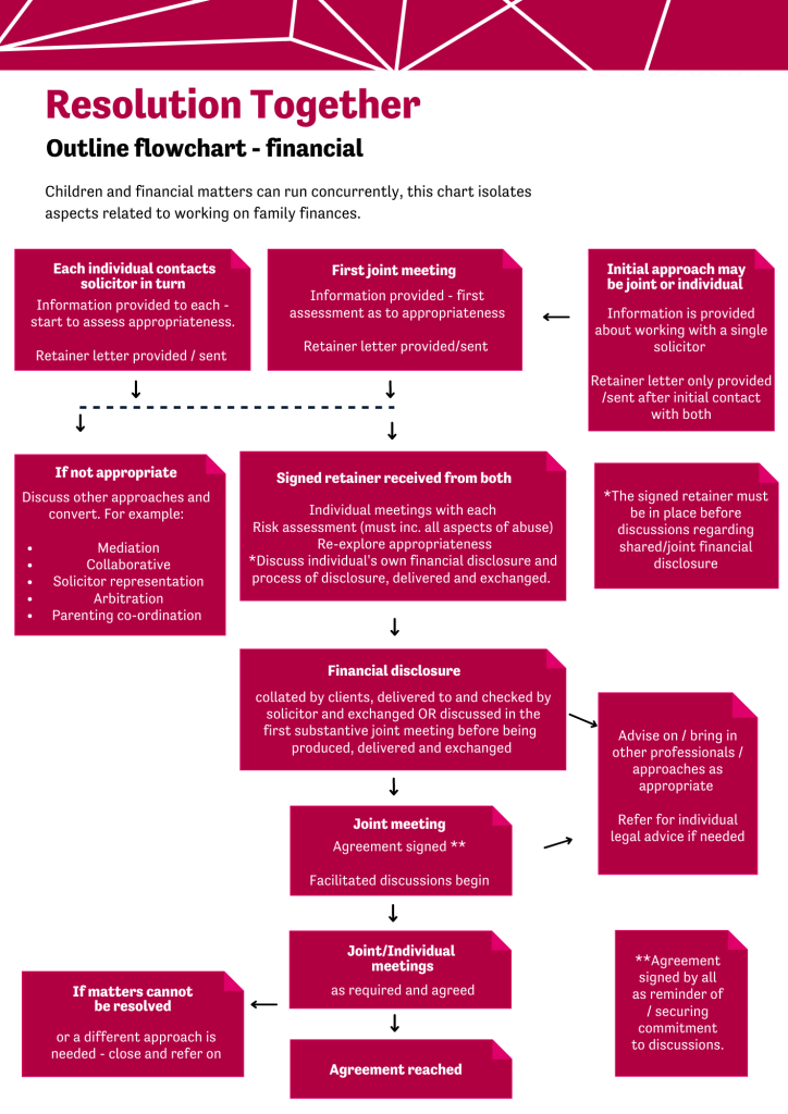Resolution Together | Resolution