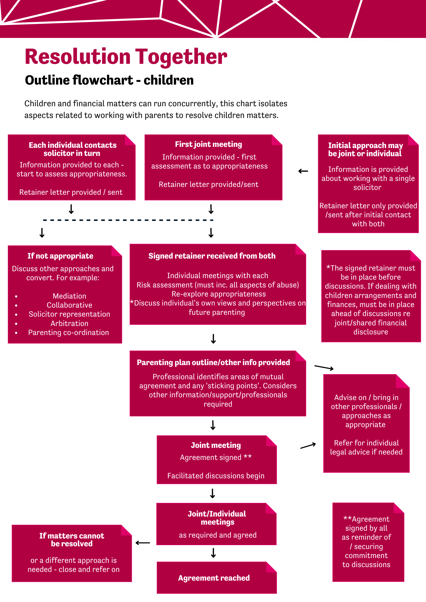 Resolution Together | Resolution