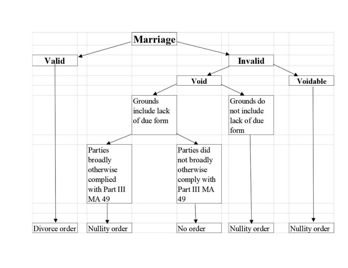 Non-legally binding marriages: national and international perspectives in practice | Resolution